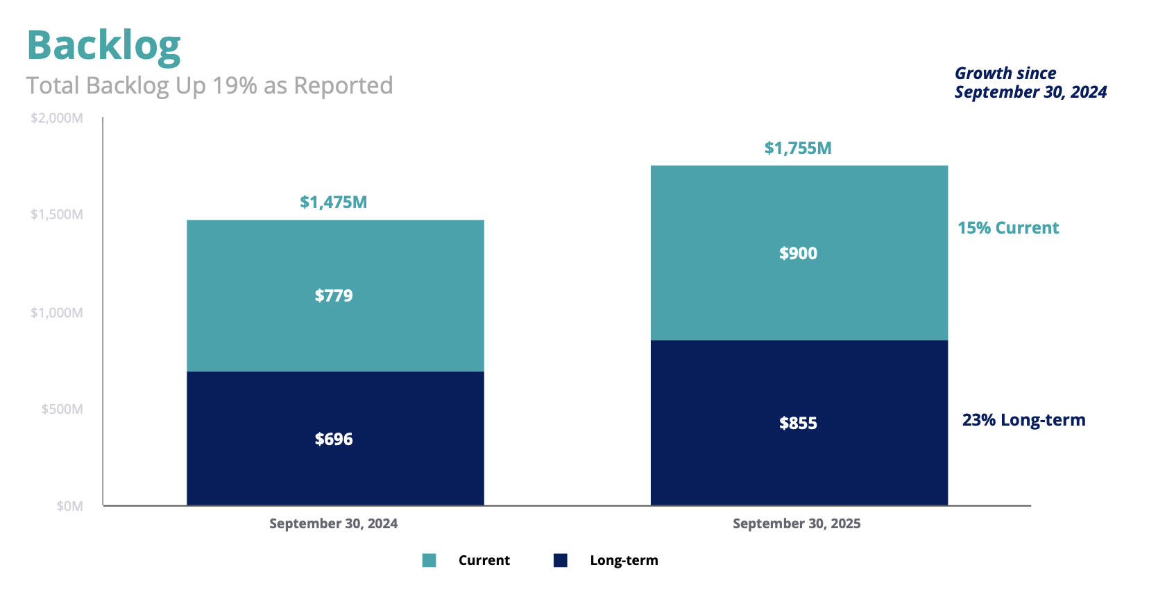 Pegasystems: Backlog Expansion Underpins Cheap Valuation (NASDAQ:PEGA) | Seeking Alpha