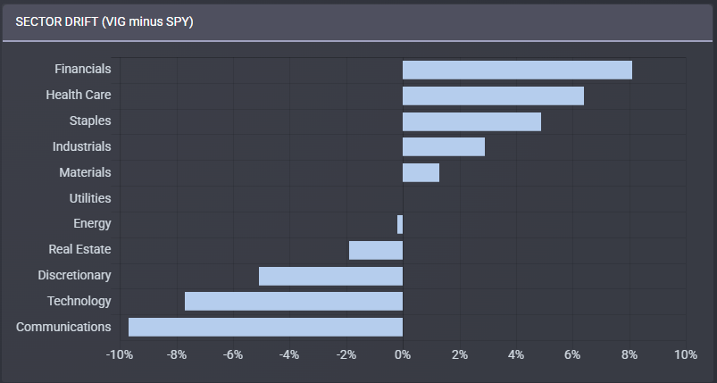 What Is The Best S&P 500 Replacement For Dividend Investors: VIG Vs. DGRO Vs. DGRW | Seeking Alpha
