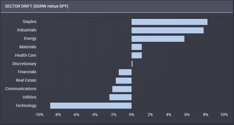 What Is The Best S&P 500 Replacement For Dividend Investors: VIG Vs. DGRO Vs. DGRW | Seeking Alpha