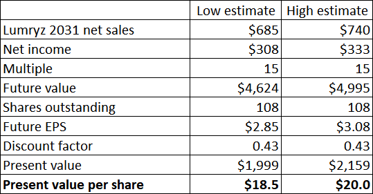 Avadel Settles With Jazz Pharmaceuticals, Gets Acquired By Alkermes ...