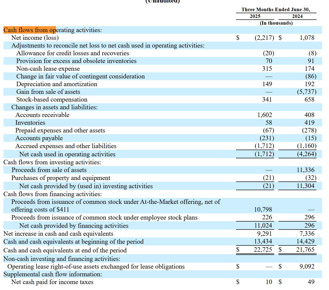 Equity Raise Sets Clear Price Tag On GSI Technology Stock (GSIT ...