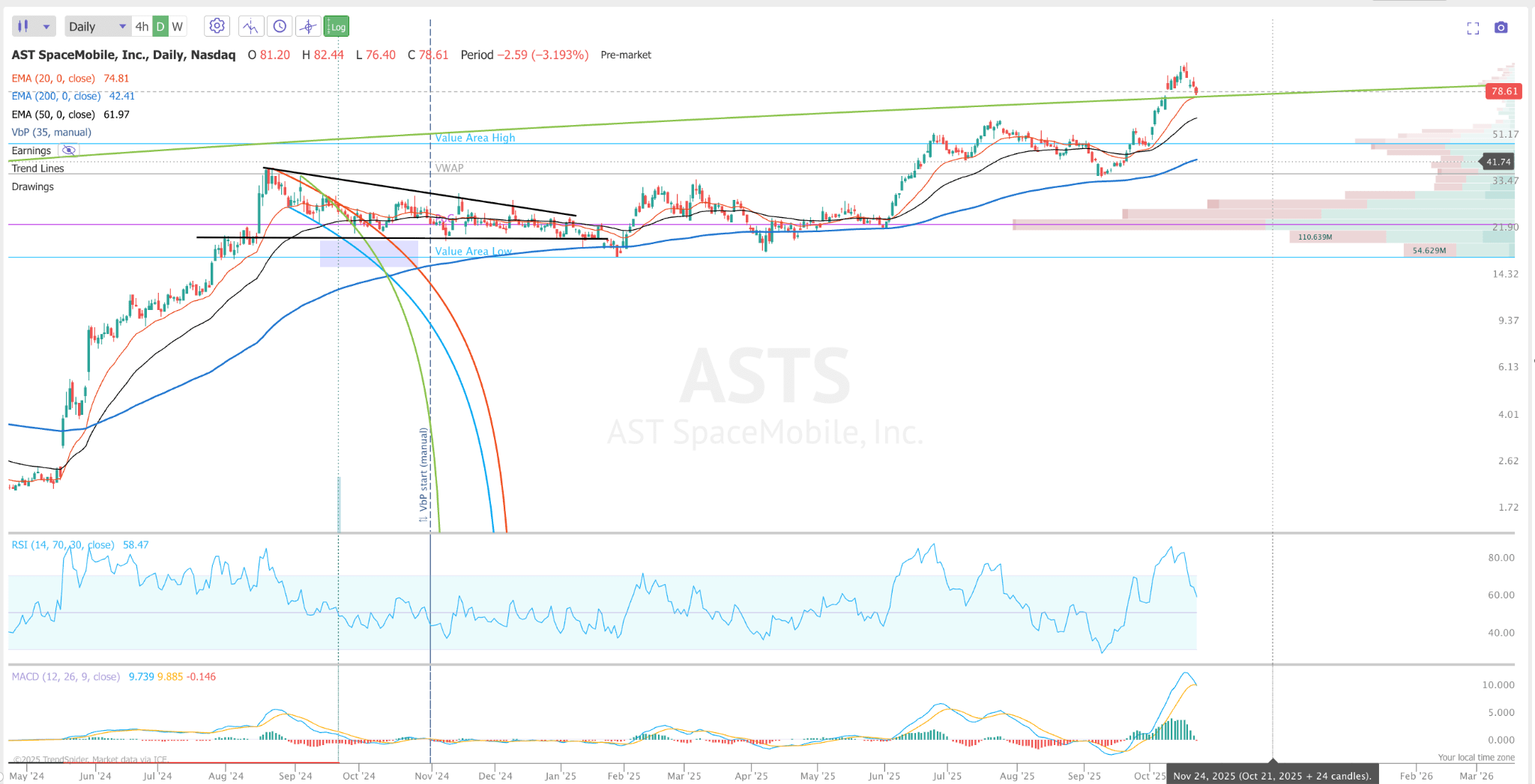 AST SpaceMobile Stock: Coming Back Down To Earth (NASDAQ:ASTS ...