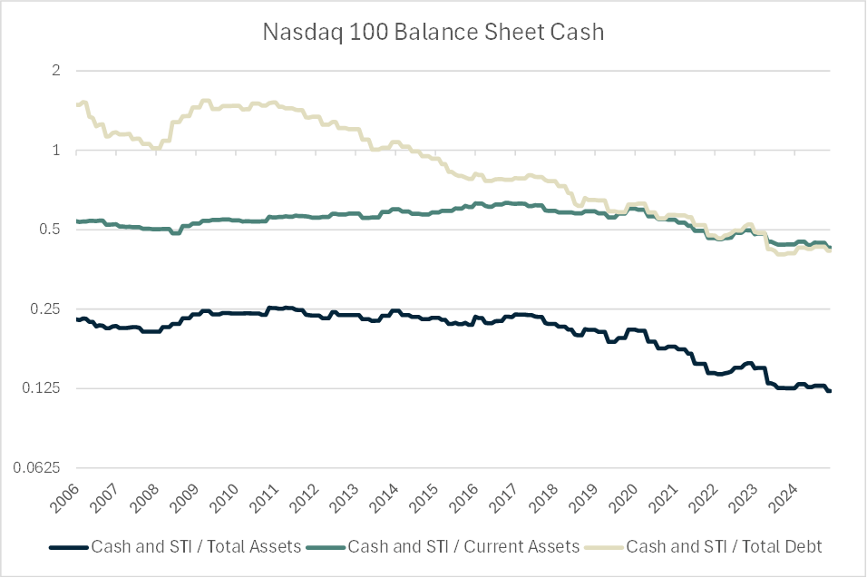 QQQ: The Cash Flow Collapse No One Is Talking About (QQQ) | Seeking Alpha