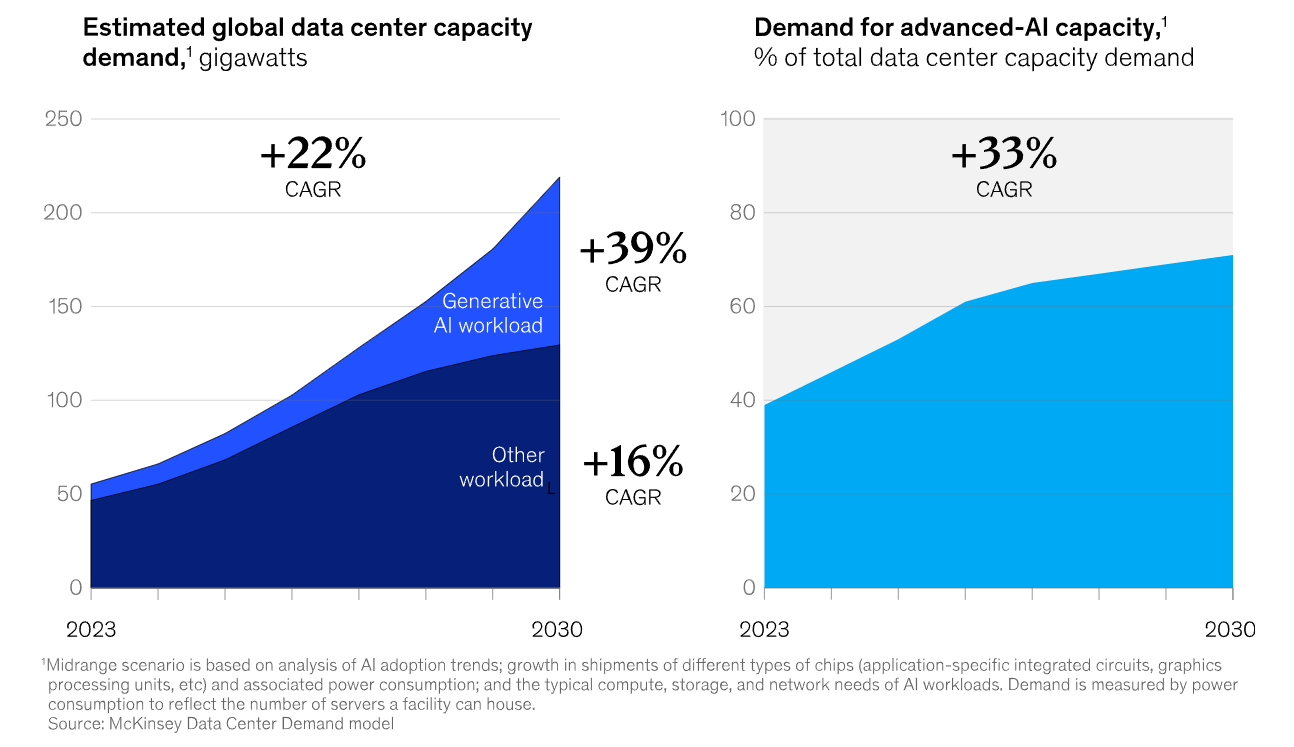 SCHG: A ‘Set-And-Forget’ AI Play (NYSEARCA:SCHG) | Seeking Alpha