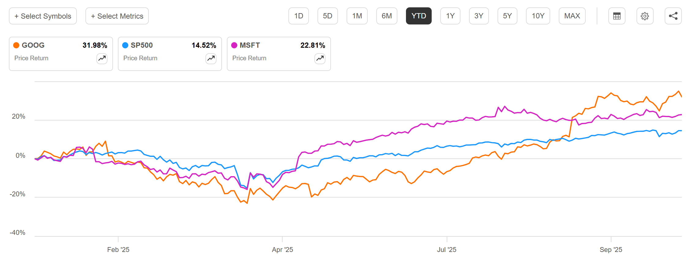 Alphabet Vs. Microsoft: Why Alphabet Is The Superior Risk-Reward Choice ...