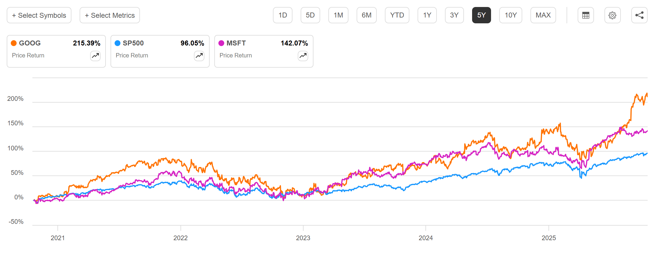 Alphabet Vs. Microsoft: Why Alphabet Is The Superior Risk-Reward Choice ...