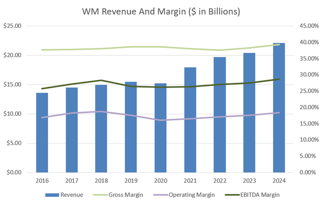 Waste Management: Stericycle Acquisition Is A Winner But Not Enough At ...