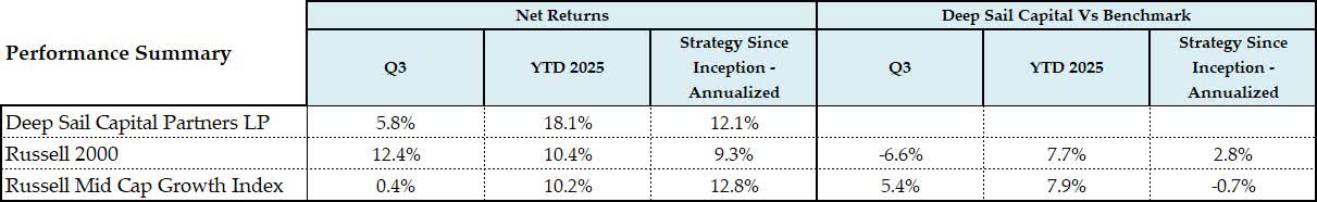 Deep Sail Capital Q3 2025 Investor Letter | Seeking Alpha