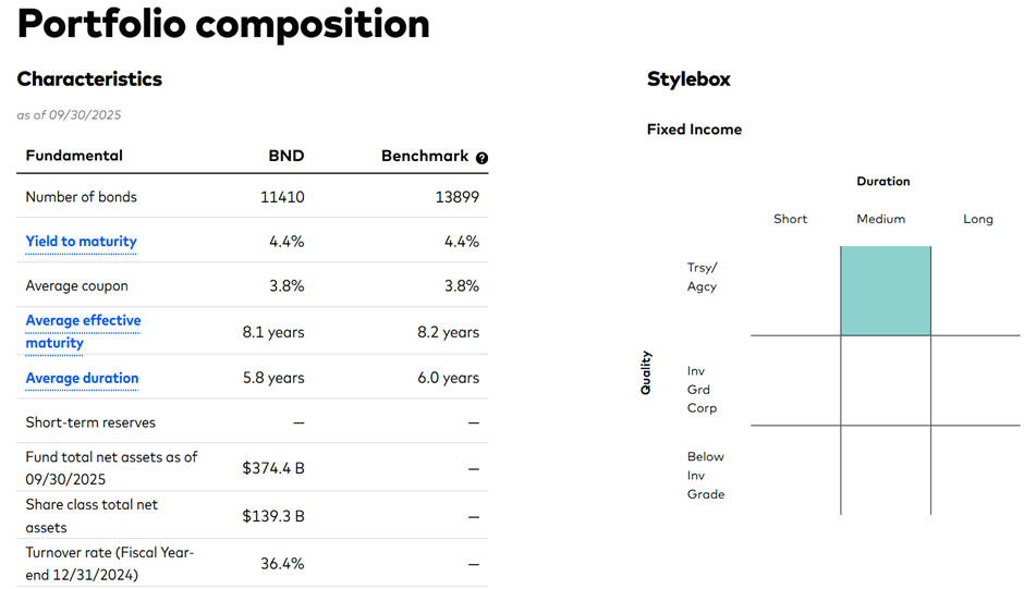 BND: A Safe Harbor In Rough Waters - Why It’s A Smart Choice Right Now ...