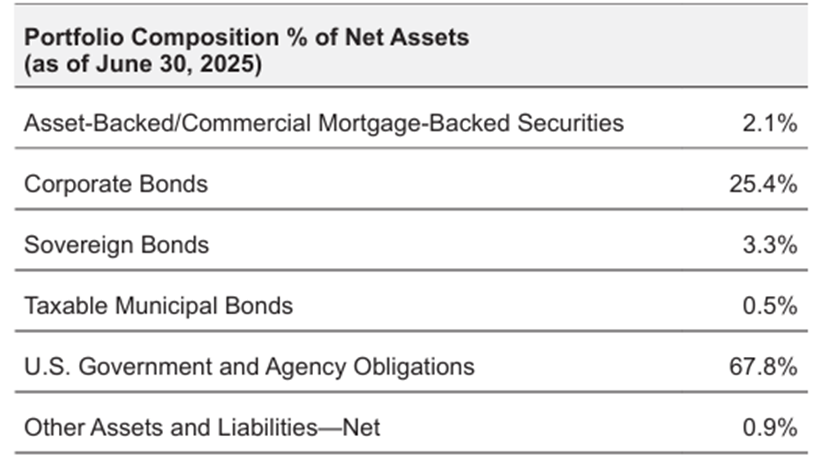 BND: A Safe Harbor In Rough Waters - Why It’s A Smart Choice Right Now ...