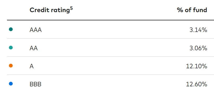 BND: A Safe Harbor In Rough Waters - Why It’s A Smart Choice Right Now ...