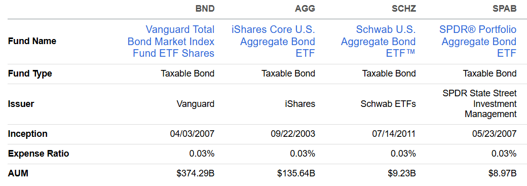 BND: A Safe Harbor In Rough Waters - Why It’s A Smart Choice Right Now ...