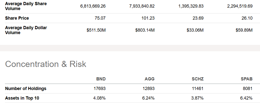 BND: A Safe Harbor In Rough Waters - Why It’s A Smart Choice Right Now ...