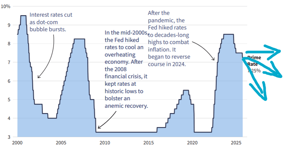BND: A Safe Harbor In Rough Waters - Why It’s A Smart Choice Right Now ...