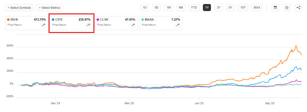 Cipher Mining: A Solid Bitcoin Play, Though Not Without Risks (NASDAQ ...