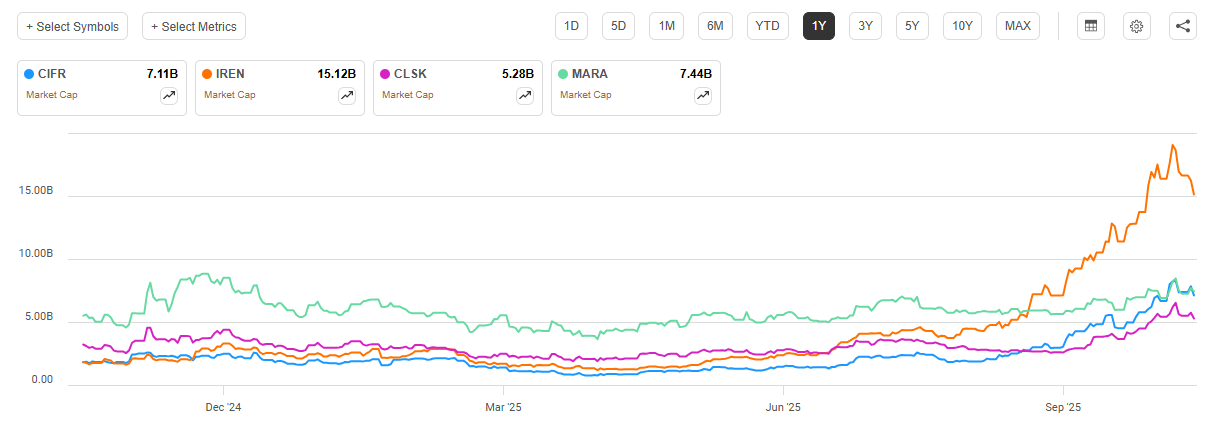 Cipher Mining: A Solid Bitcoin Play, Though Not Without Risks (NASDAQ ...