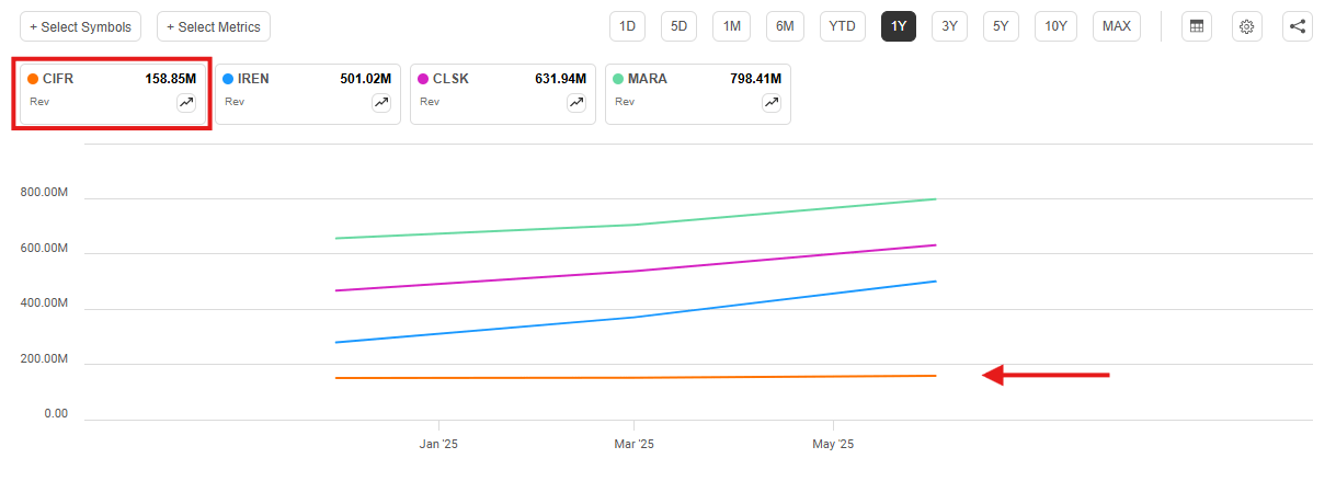 Cipher Mining: A Solid Bitcoin Play, Though Not Without Risks (NASDAQ ...