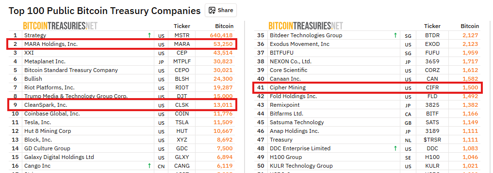 Cipher Mining: A Solid Bitcoin Play, Though Not Without Risks (NASDAQ ...