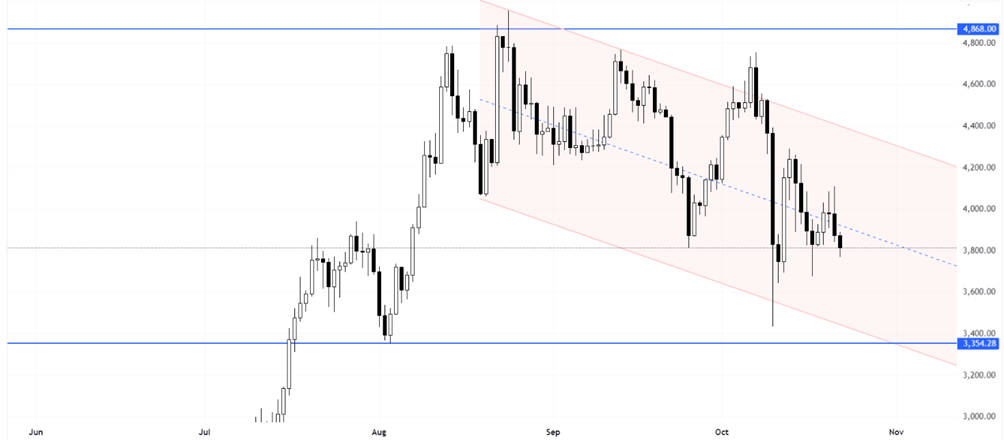 The Ethereum Downtrend Creates Expectations Of A Better Buying Price ...