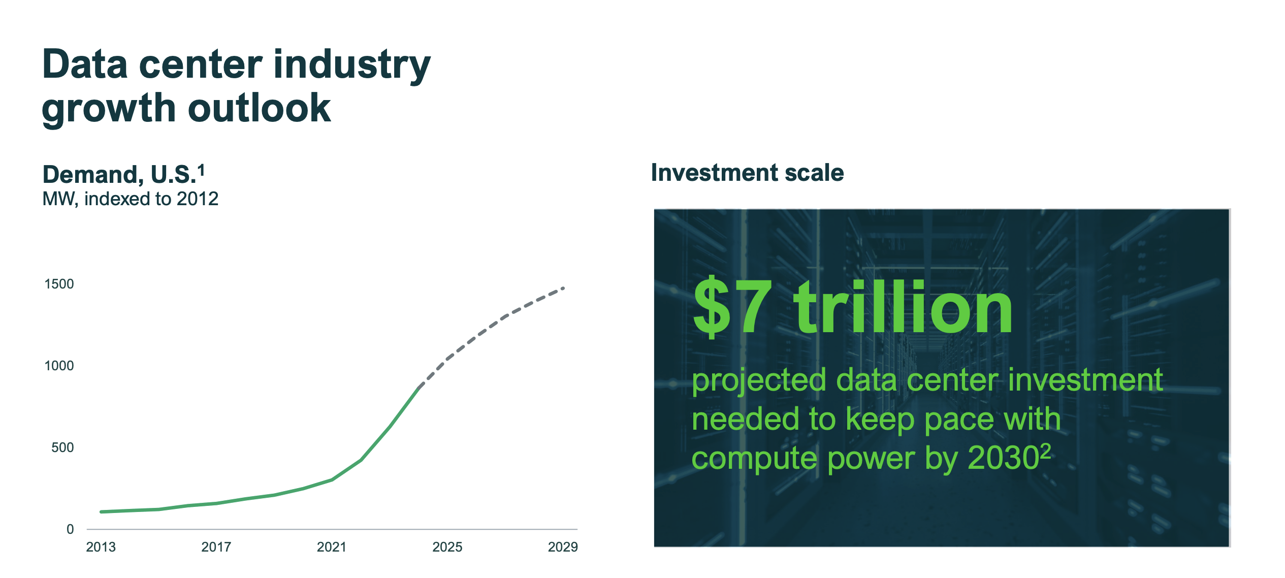 Prologis: This Giant Play On The Data Center Space Looks Fully Valued ...