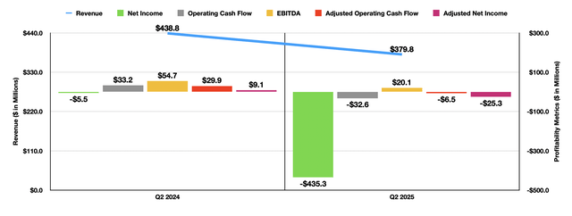 Krispy Kreme's Sweet Meme-Stock Rally Spells Indigestion Ahead (NASDAQ ...