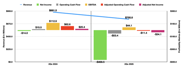 Krispy Kreme's Sweet Meme-Stock Rally Spells Indigestion Ahead (NASDAQ ...
