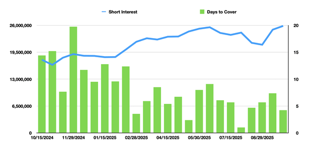 Krispy Kreme's Sweet Meme-Stock Rally Spells Indigestion Ahead (NASDAQ ...