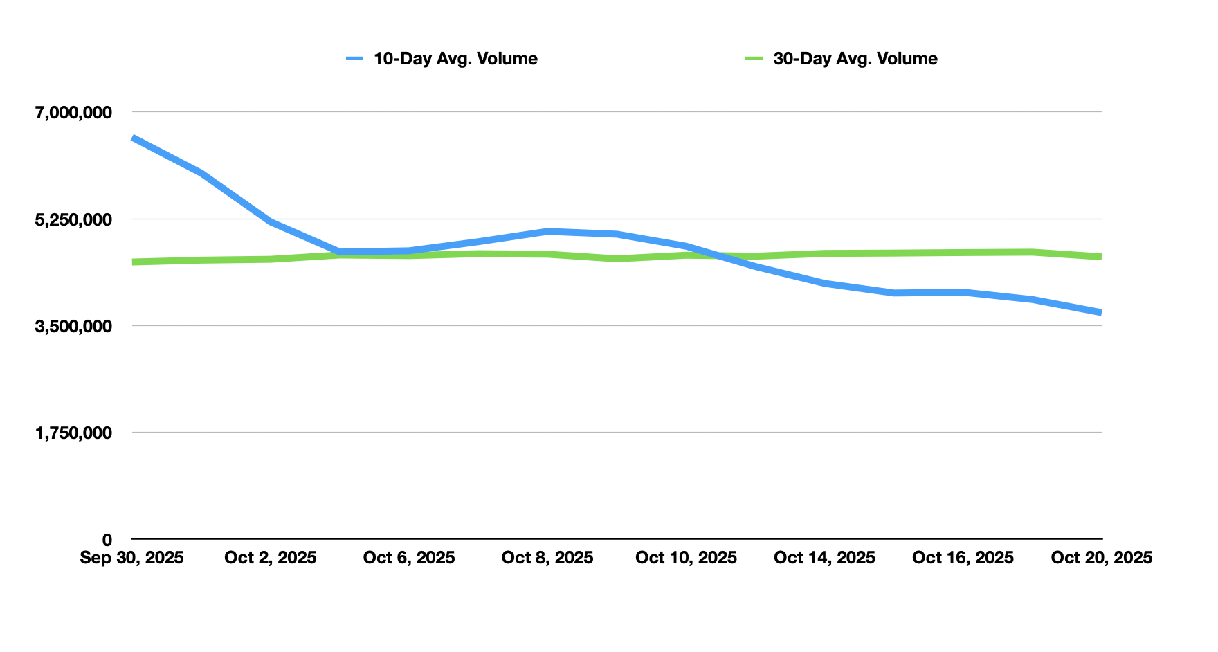 Krispy Kreme's Sweet Meme-Stock Rally Spells Indigestion Ahead (NASDAQ ...