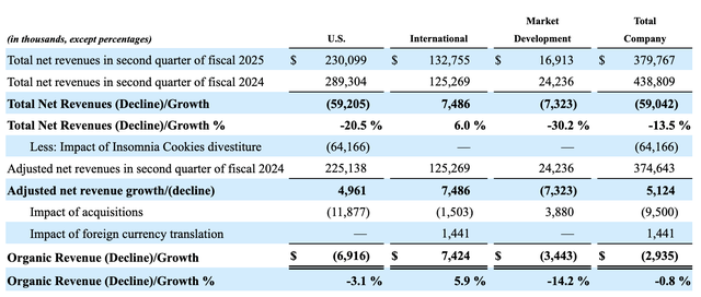 Krispy Kreme's Sweet Meme-Stock Rally Spells Indigestion Ahead (NASDAQ ...