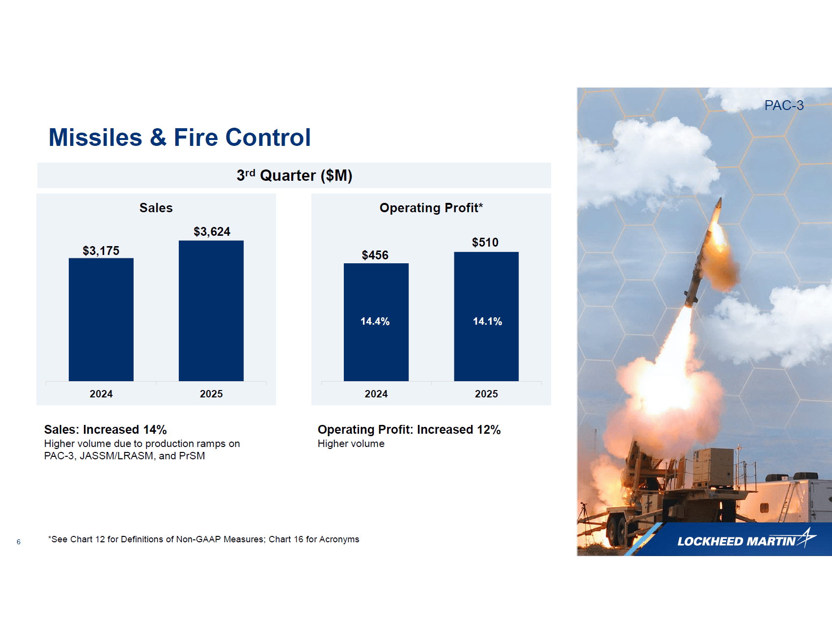 Lockheed Martin: Boring Earnings Hide A Perfect Entry Point (NYSE:LMT ...