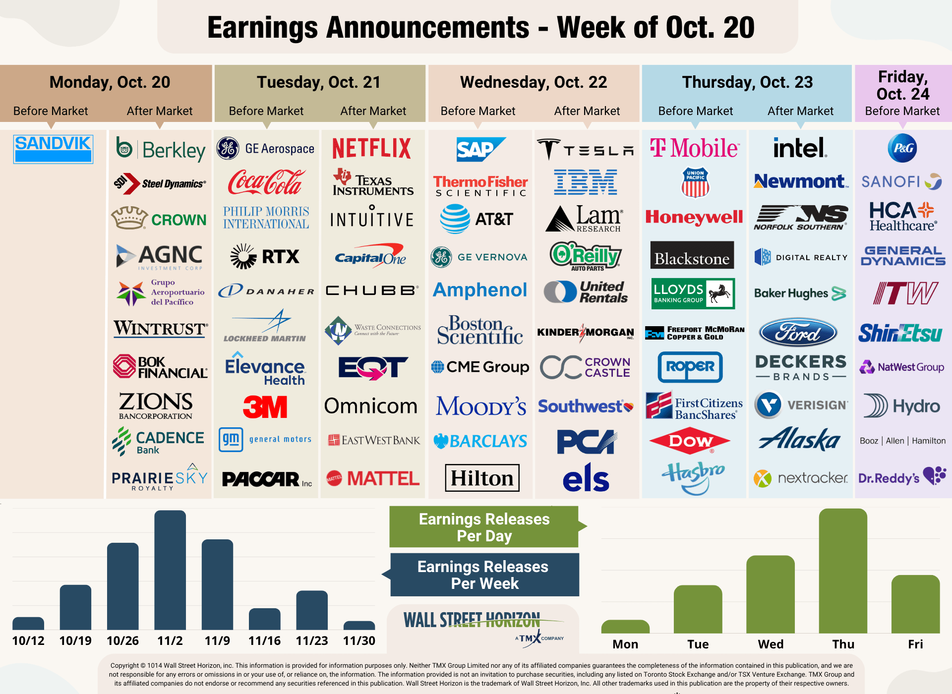 Q3 Earnings Season Kicks Off: Major Banks Thrive While Regional Lenders ...