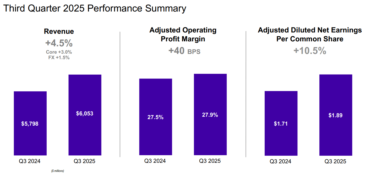 Danaher: Regaining Growth Momentum (NYSE:DHR) | Seeking Alpha