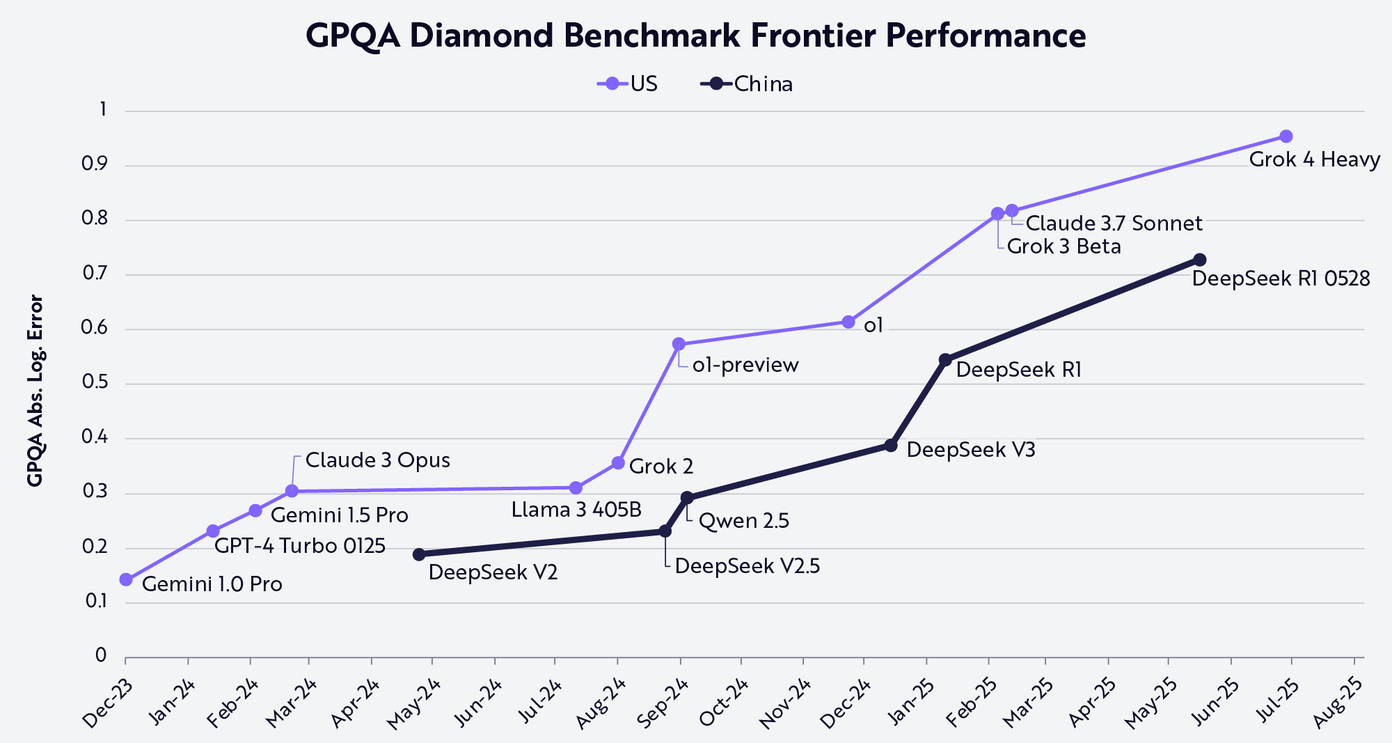 China’s Position In The AI Landscape | Seeking Alpha