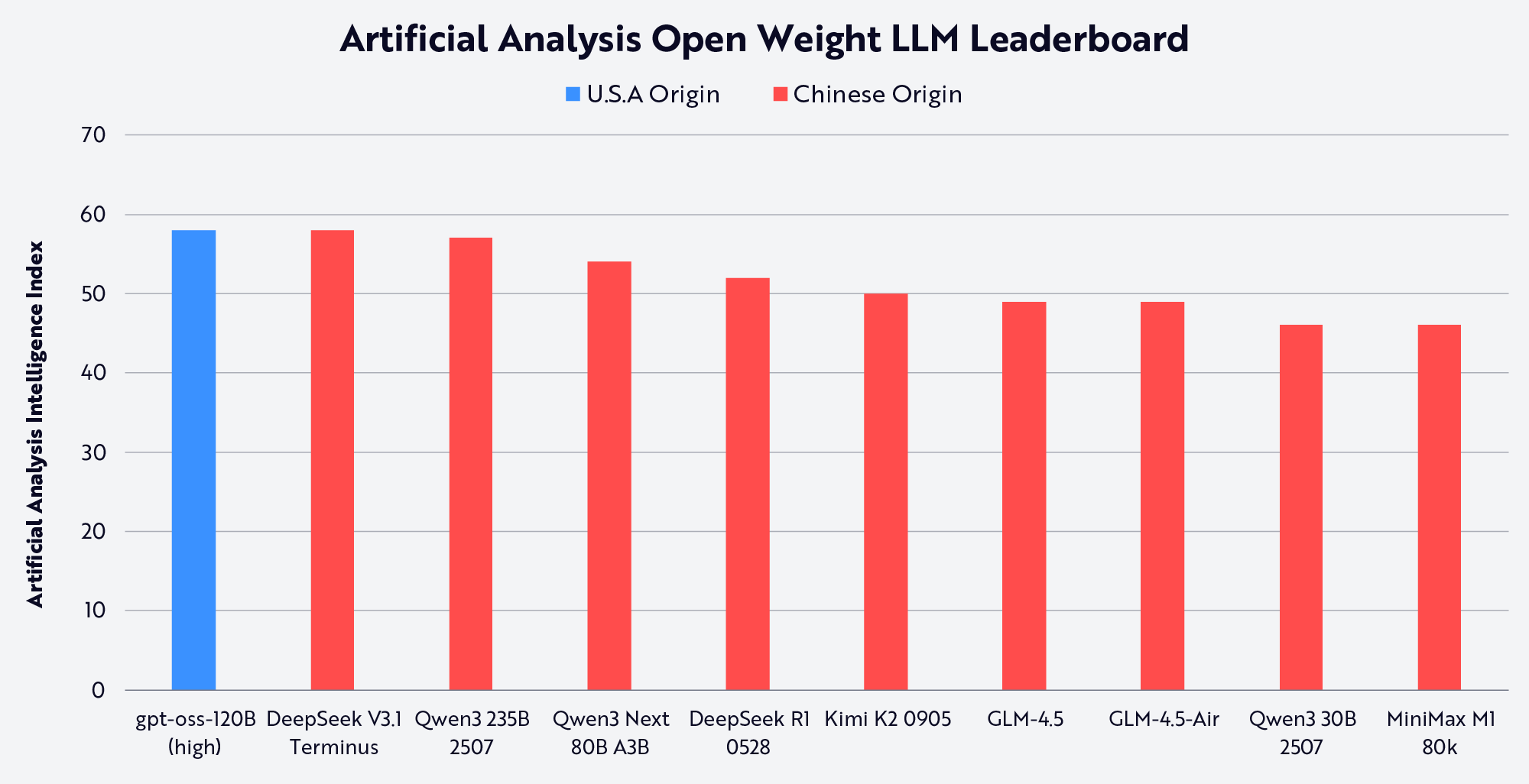 China’s Position In The AI Landscape | Seeking Alpha