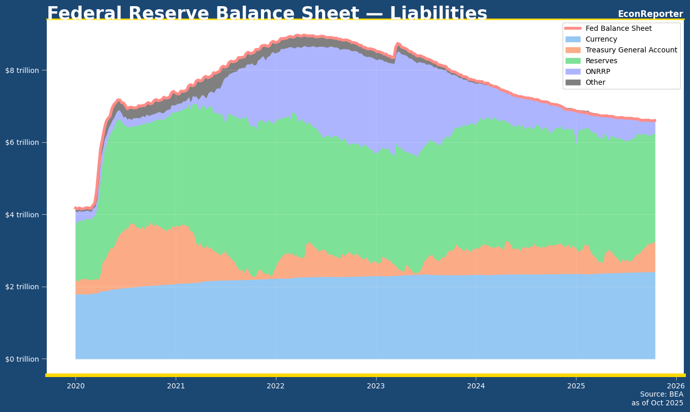Will QT Finish Before Powell’s Chairman Term Ends? | Seeking Alpha
