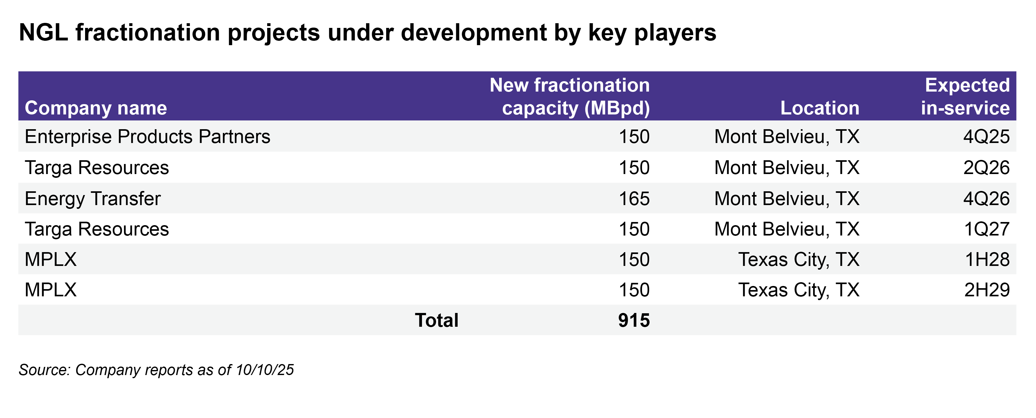 Permian Powers Midstream Growth From Well To Water | Seeking Alpha