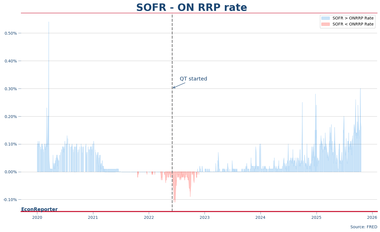 Will QT Finish Before Powell’s Chairman Term Ends? | Seeking Alpha