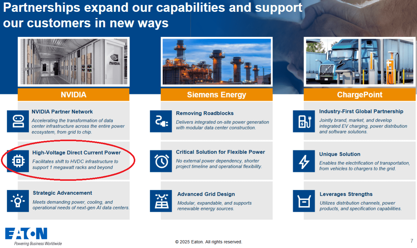 Eaton Stock: My Favorite Second Derivative AI Investment Is A Buy (NYSE ...
