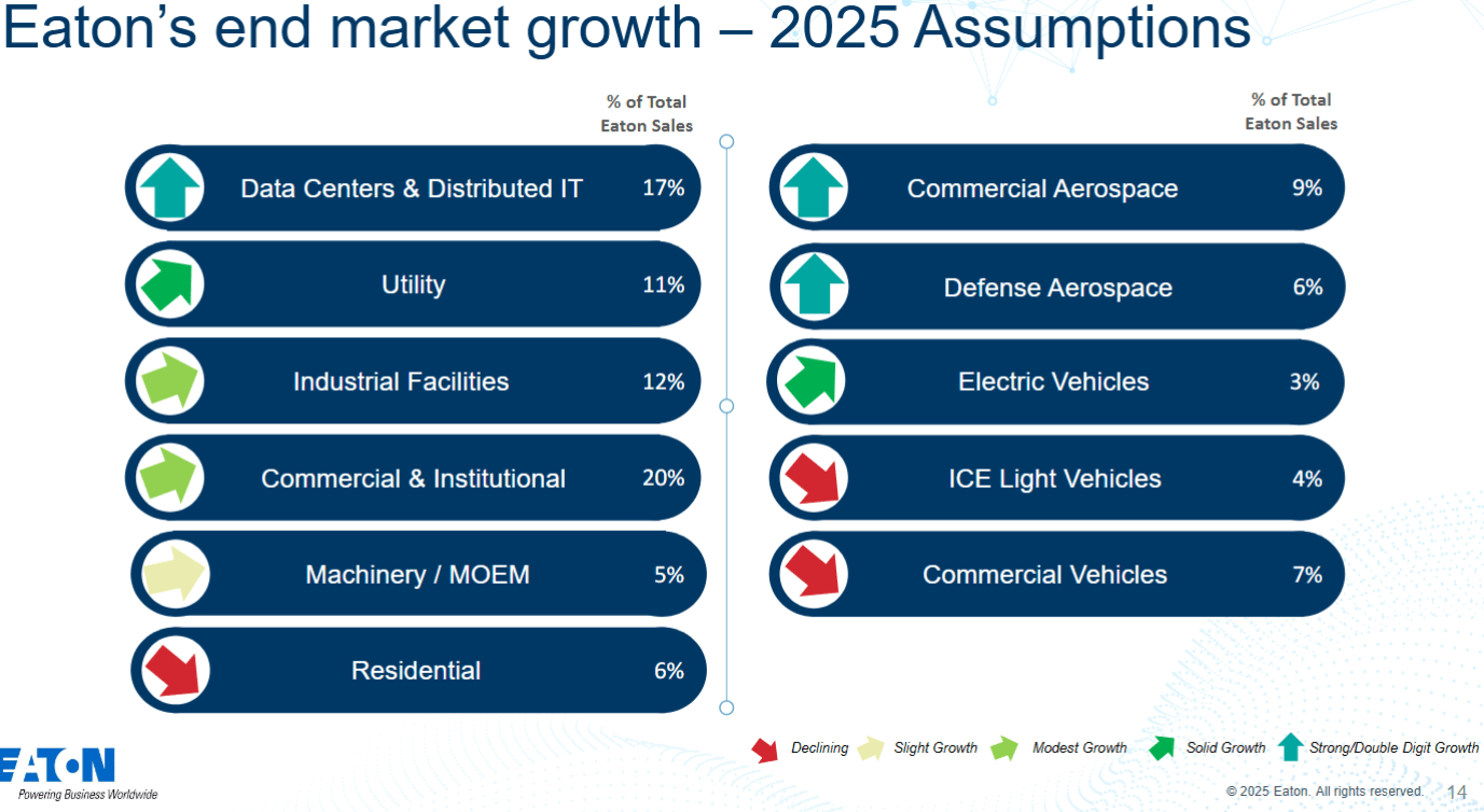 Eaton Stock: My Favorite Second Derivative AI Investment Is A Buy (NYSE ...