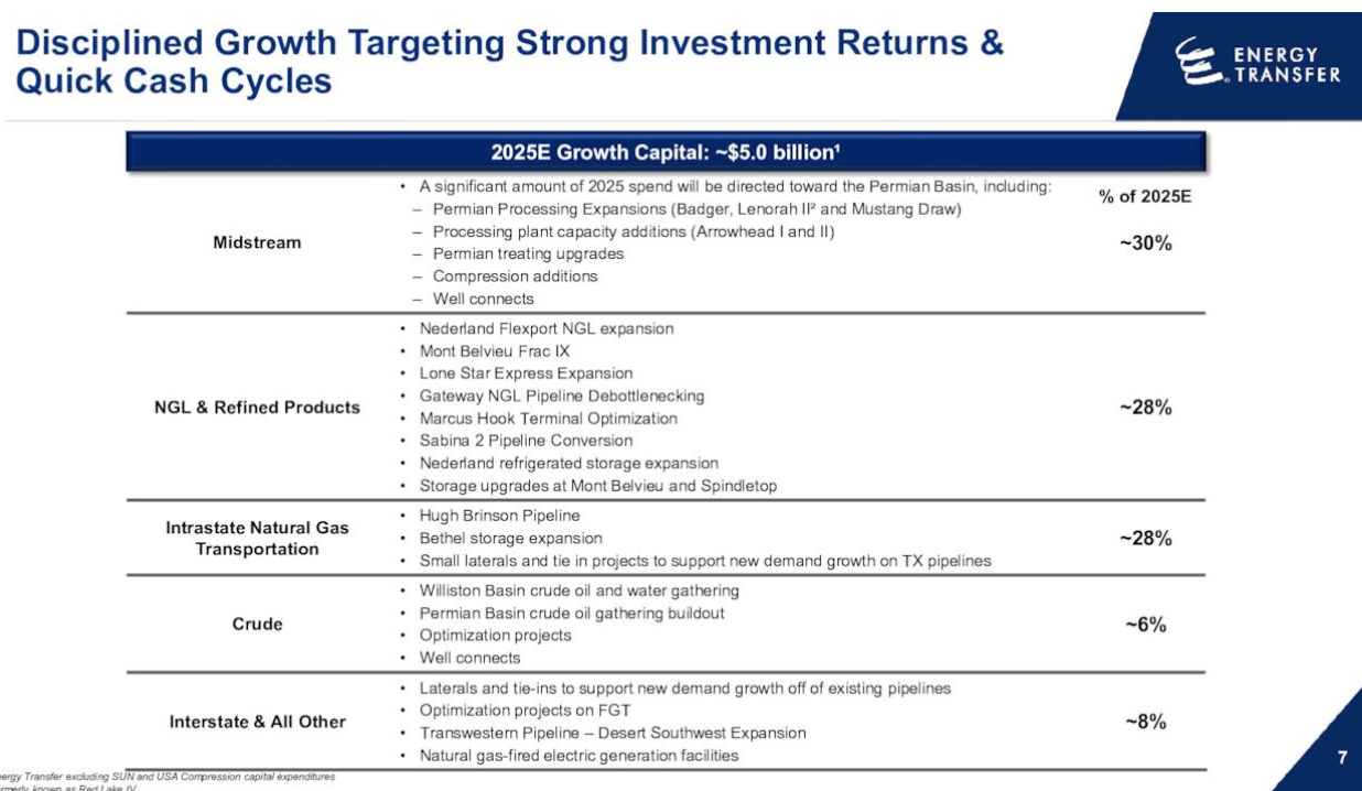 Energy Transfer Stock Is Better Positioned For Growth Than Enterprise ...