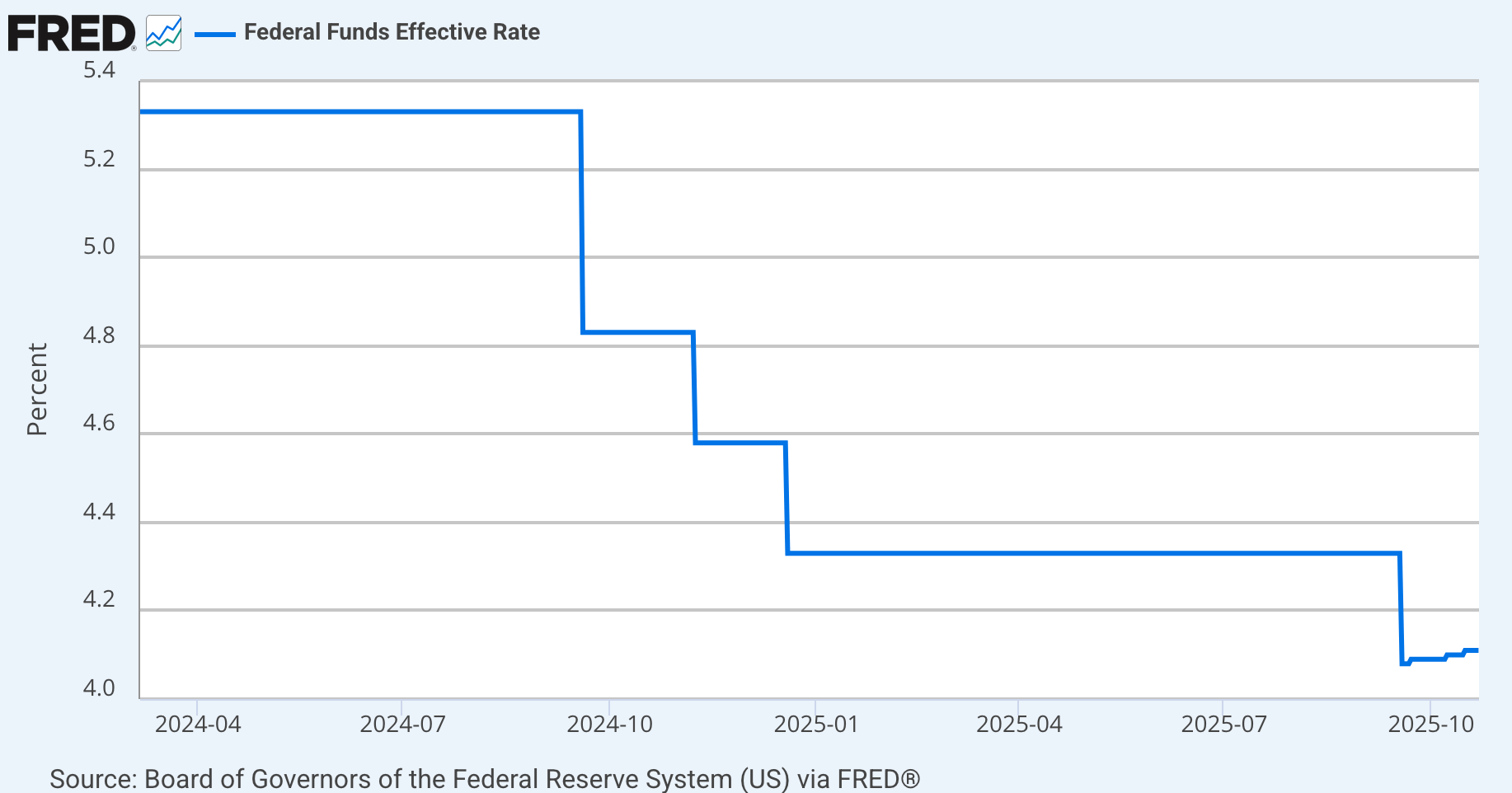Federal Reserve Watch: Working Out | Seeking Alpha