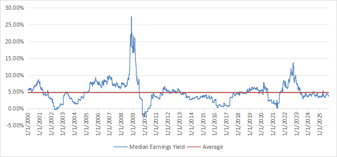 XME: Benefits And Risks Of A Metal Equity ETF (NYSEARCA:XME) | Seeking ...