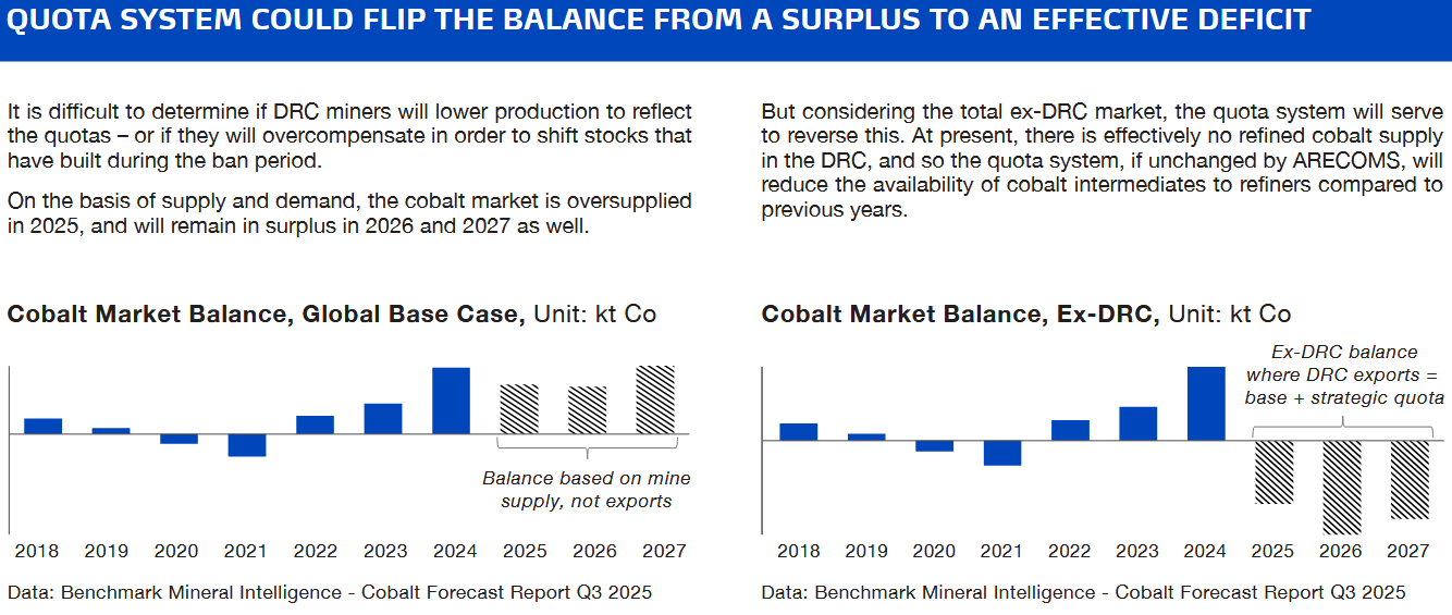 Cobalt Miners News For The Month Of January 2026 | Seeking Alpha