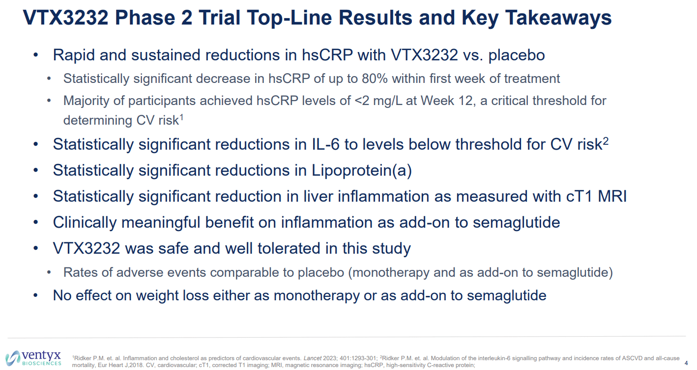 Ventyx Biosciences: At Last, A Data Win In CV - But Clarity On Next ...
