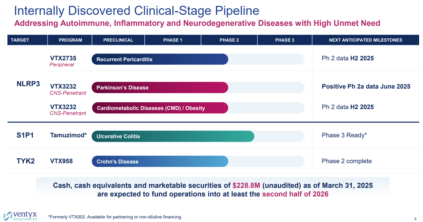 Ventyx Biosciences: At Last, A Data Win In CV - But Clarity On Next ...