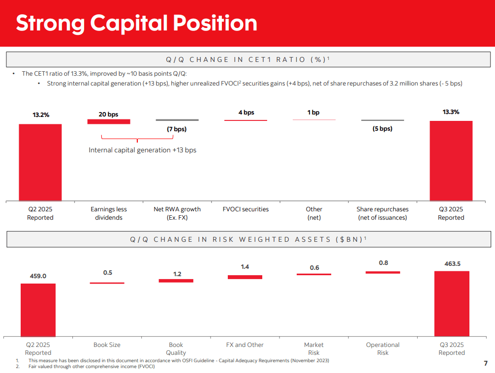 Scotiabank: Making The Right Moves (NYSE:BNS) | Seeking Alpha