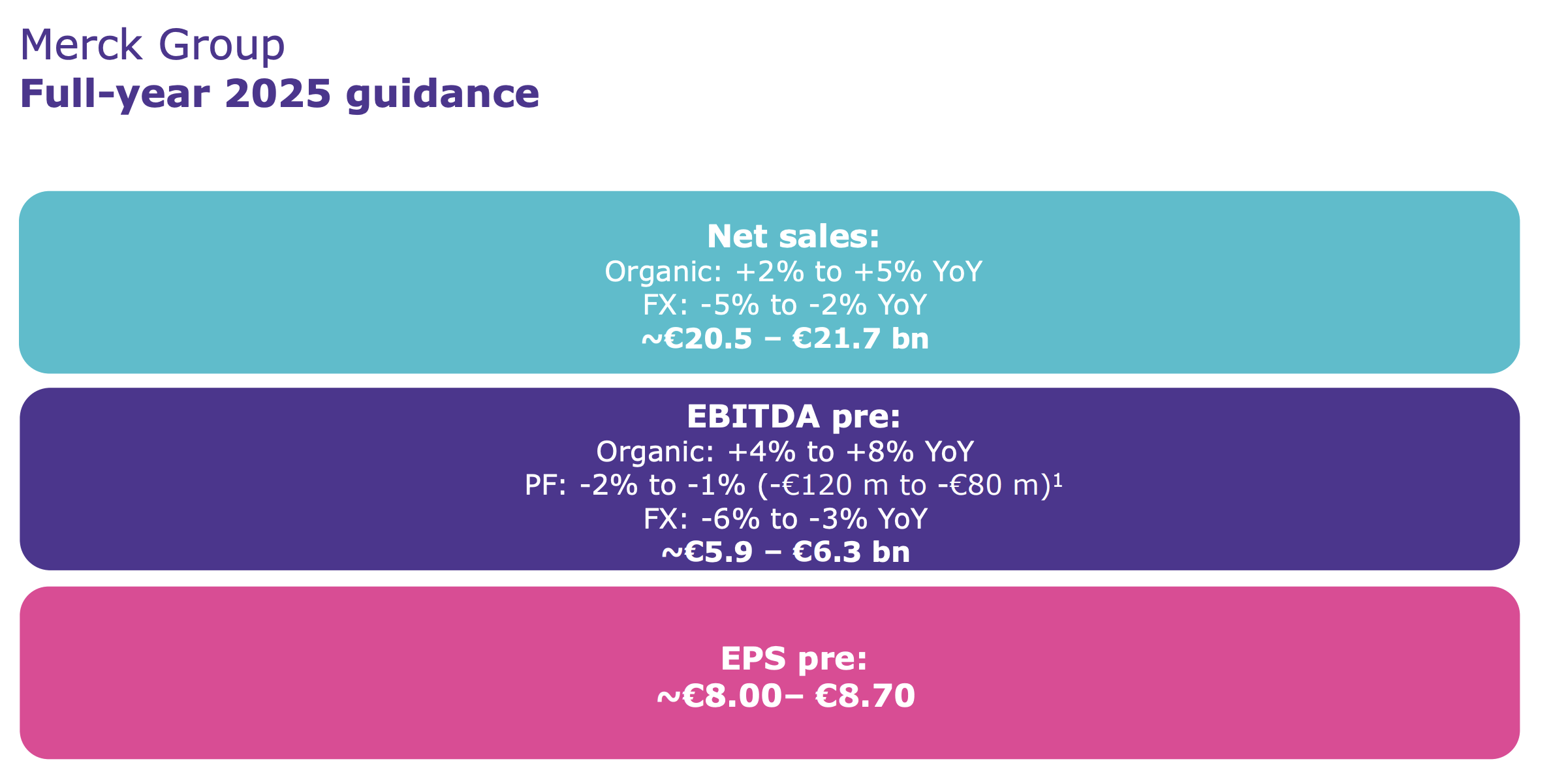 Merck KGaA - An AI-Resistant Pharma Play. (OTCMKTS:MKGAF) | Seeking Alpha