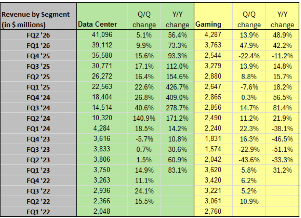 Nvidia: The Big 3 Issues Before Earnings (NASDAQ:NVDA) | Seeking Alpha