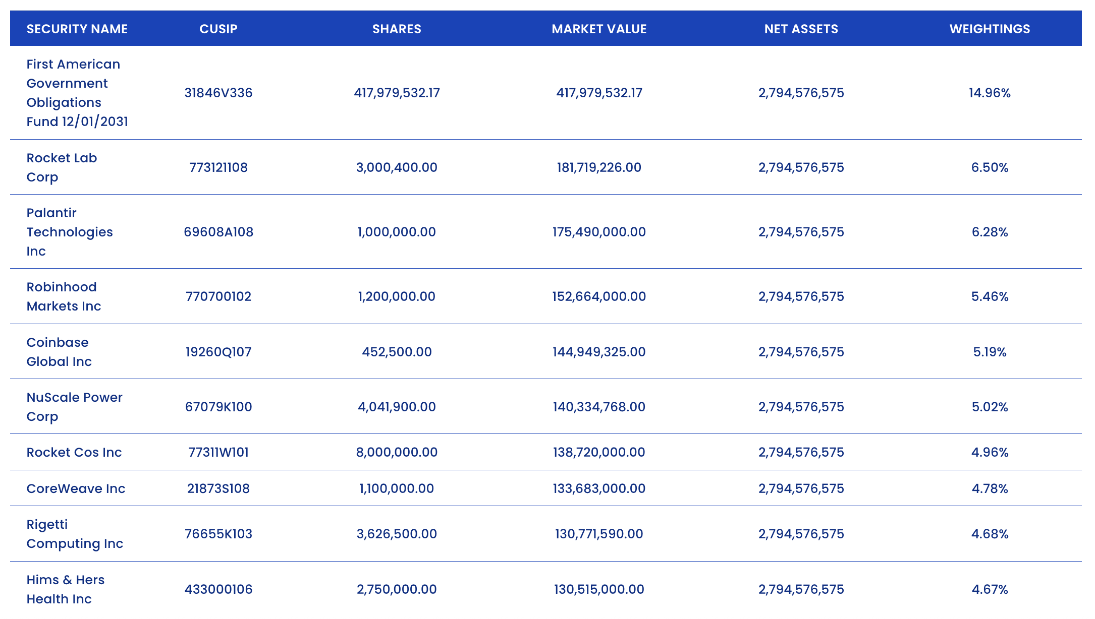 ULTY ETF: 90% Yield But The Volatility And NAV Erosion May Not Be Worth ...