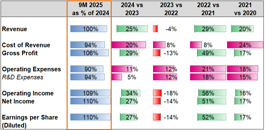 Here's Why TSMC Didn't Rise Despite Record Profits In Q3 2025 (NYSE:TSM ...